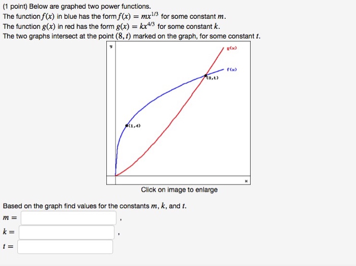 Solved Below are graphed two power functions. The function | Chegg.com