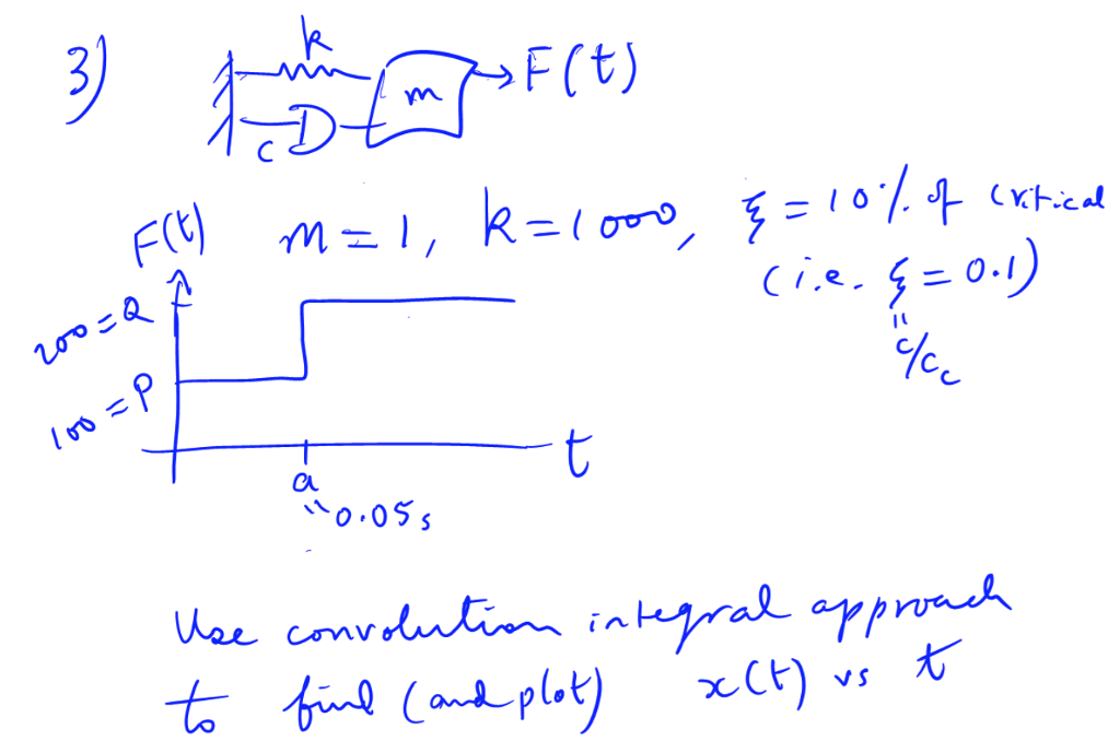 Solved Use convolution integral approach to find (and plot) | Chegg.com