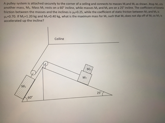 Solved A pulley system is attached securely to the corner of | Chegg.com