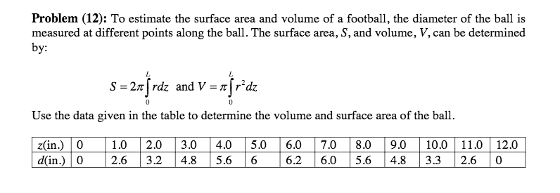 Solved Problem (12): To estimate the surface area and volume | Chegg.com