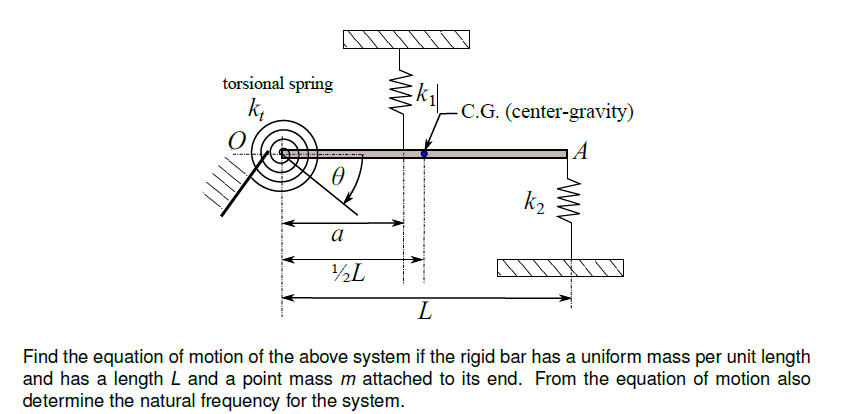 Solved Find the equation of motion of the above system if | Chegg.com Solved Find the equation of motion of the above system if | Chegg.com