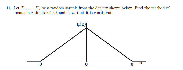 Solved 11. Let Xi'. . . , Xn be a random sample from the | Chegg.com