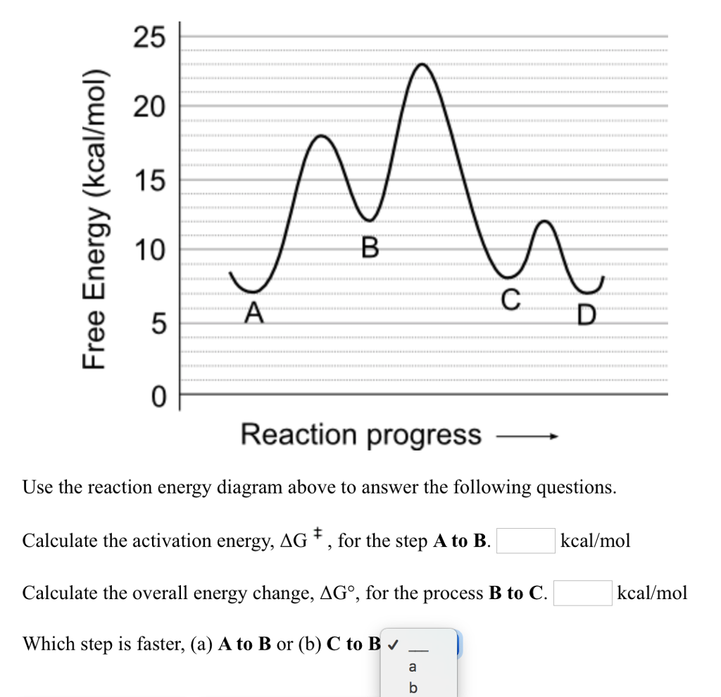Solved 25 E 20 送15 C D 0 Reaction progress Use the reaction | Chegg.com