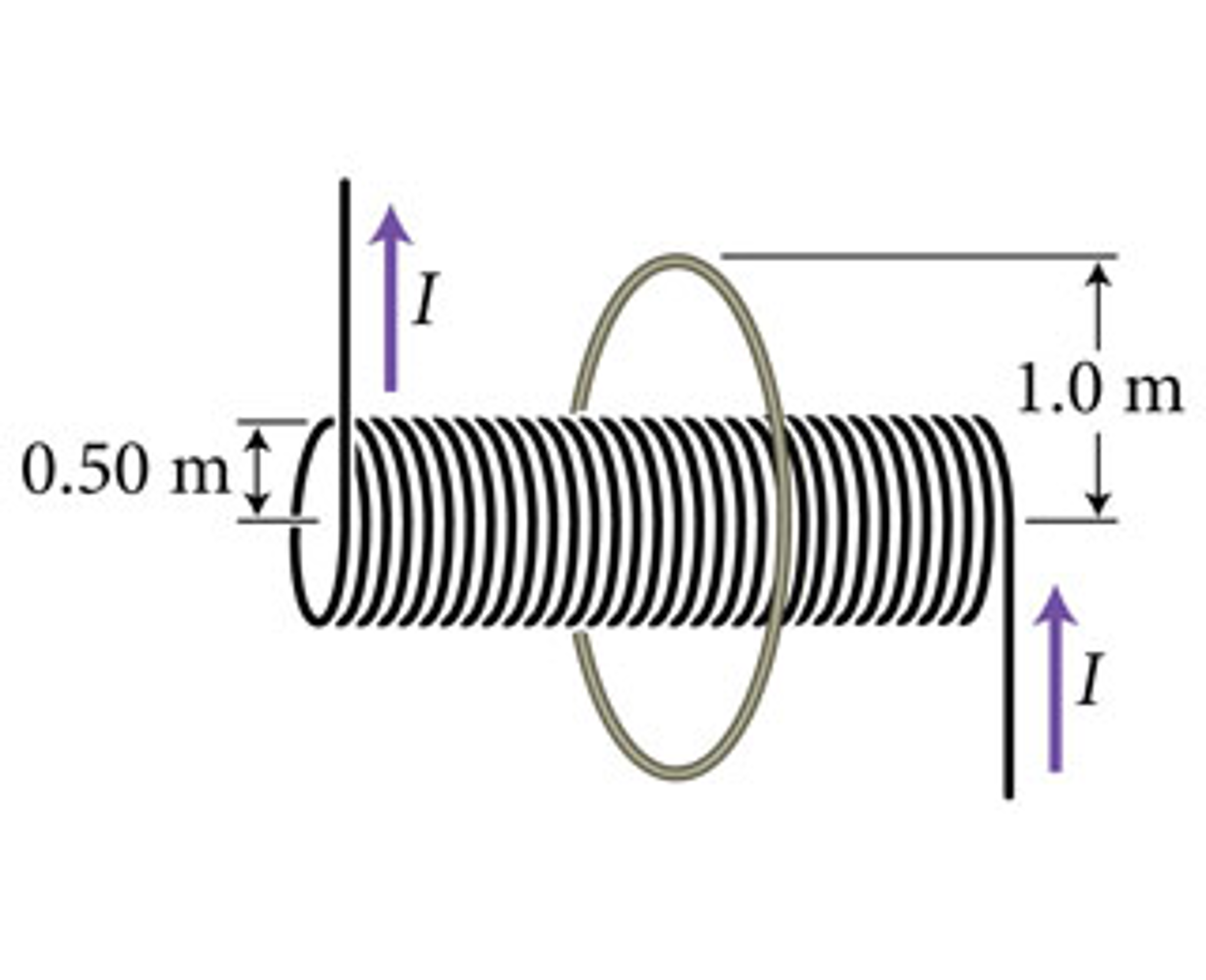 Solved The very long cylindrical solenoid of (Figure 1) has | Chegg.com