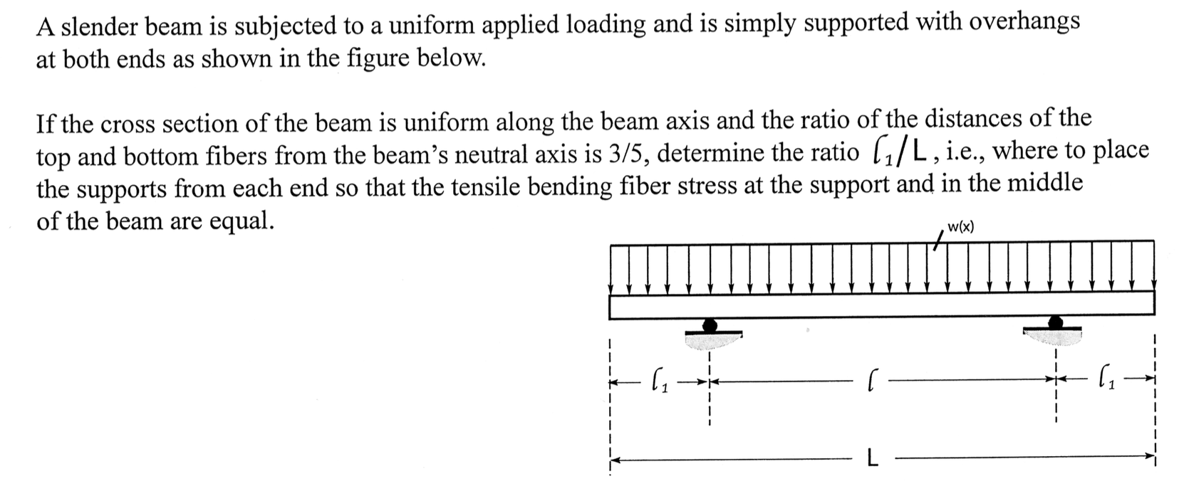 Solved A slender beam is subjected to a uniform applied | Chegg.com