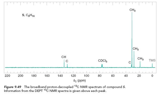 Solved Compound S (C8H16) reacts with one mole of bromine to | Chegg.com
