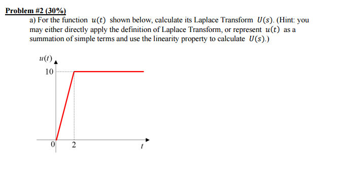 Solved For the function u(t) shown below, calculate its | Chegg.com