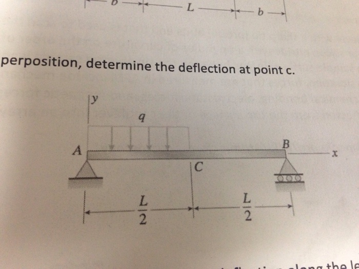 Solved Using the method of superposition, determine the | Chegg.com Solved Using the method of superposition, determine the | Chegg.com