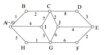 Run Dijkstra's algorithm on the following graph, | Chegg.com