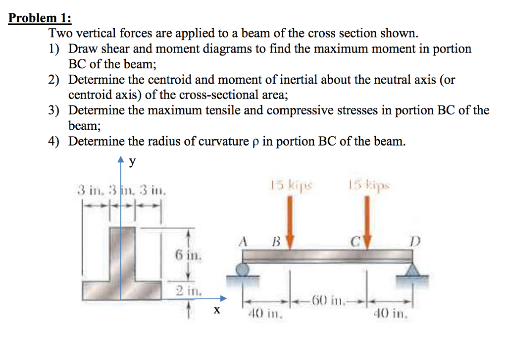 Solved Problem 1: Two vertical forces are applied to a beam | Chegg.com