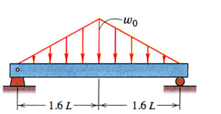 Solved Draw the shear and moment diagrams for the linearly | Chegg.com