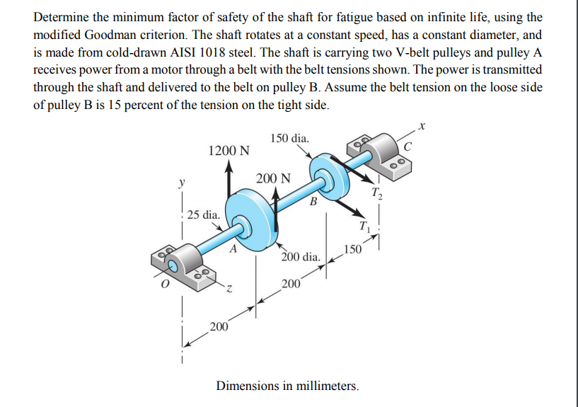 Solved Determine The Minimum Factor Of Safety Of The Shaft