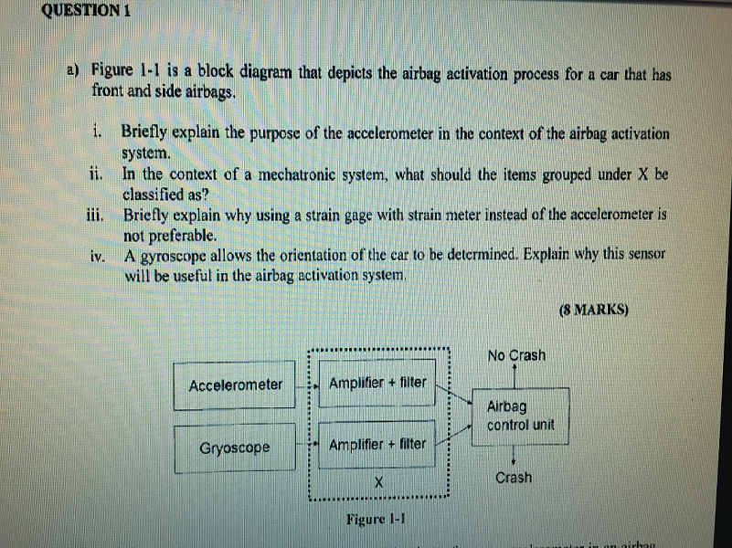 Solved QUESTION 1 a) Figure 1-1 is a block diagram that | Chegg.com