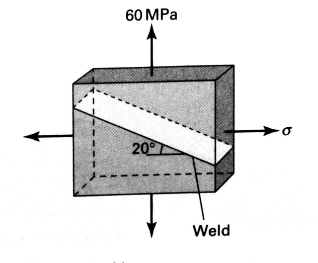 Solved A welded plate carries the uniform biaxial tension | Chegg.com
