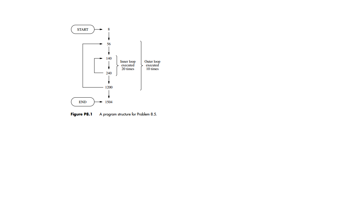 The memory of a computer is byte-addressable, and the | Chegg.com
