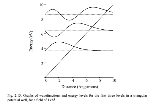 Solved Give actual energy levels in electron volts to three | Chegg.com