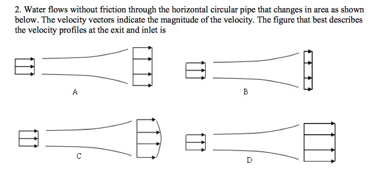 Solved 2. Water flows without friction through the | Chegg.com