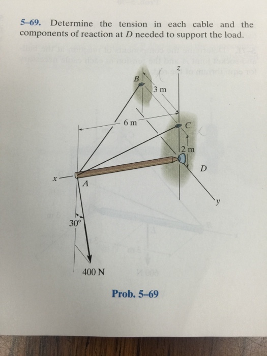 Solved Determine the tension in each cable and the | Chegg.com