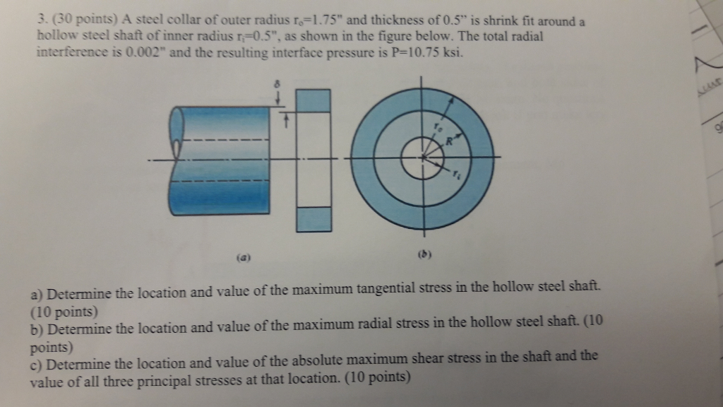 A steel collar of outer radius r_0 = l .75" and | Chegg.com