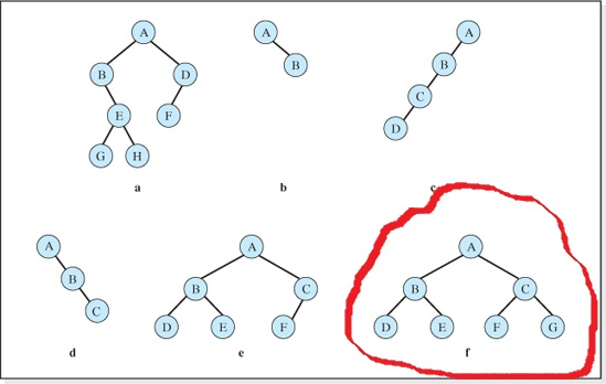 Solved Give the output produced by an NLR output scan of the | Chegg.com