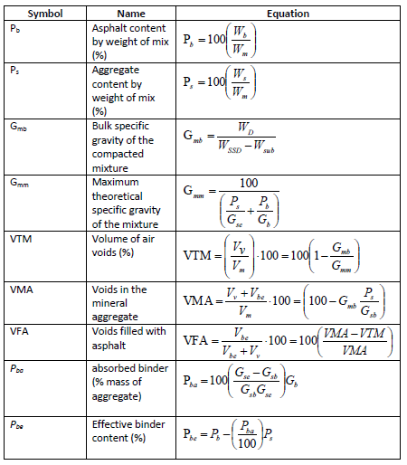 Solved For a unit volume of an asphalt mixture (Vm 1 m3) | Chegg.com