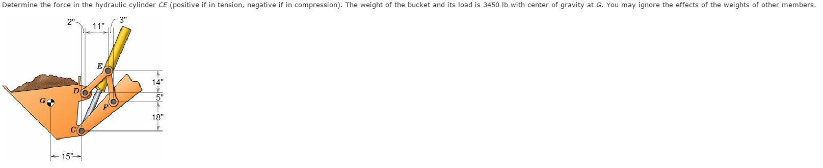 Determine the force in the hydraulic cylinder CE | Chegg.com