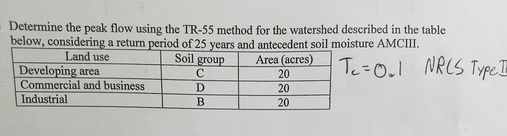Tr-55 method 261568-Tr-55 vs rational method