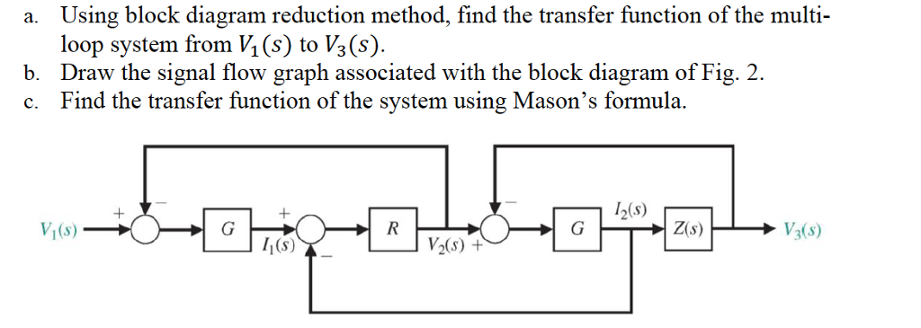 Solved a. Using block diagram reduction method, find the | Chegg.com