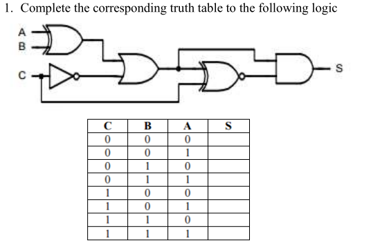 Solved Complete the corresponding truth table to the | Chegg.com