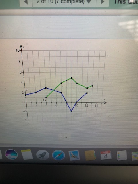 Solved Consider the functions F and G as shown in the graph | Chegg.com