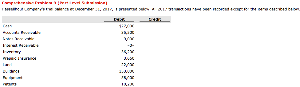 Solved Comprehensive Problem 9 (Part Level Submission) | Chegg.com