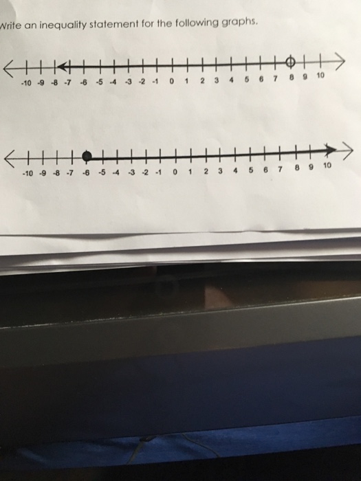 Solved Write an inequality statement for the following | Chegg.com