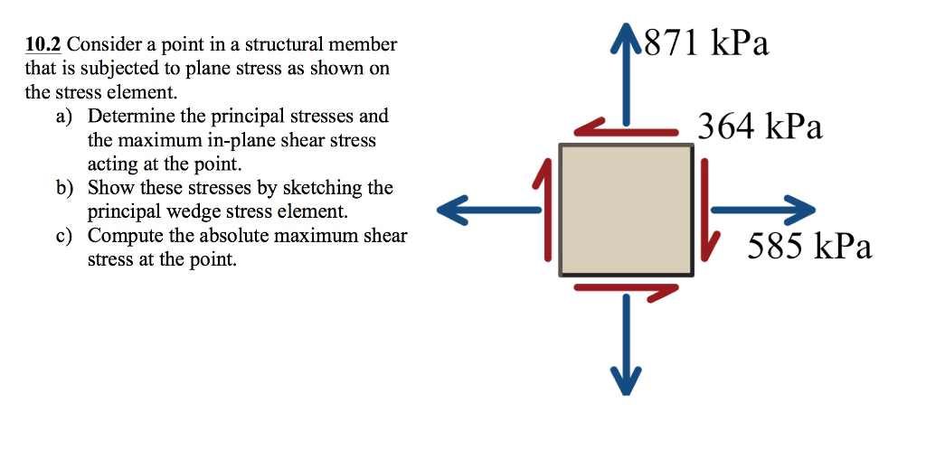 Solved Consider a point in a structural member that is | Chegg.com