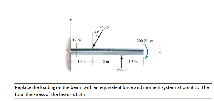 Solved: Replace The Loading On The Beam With An Equivalent... | Chegg.com