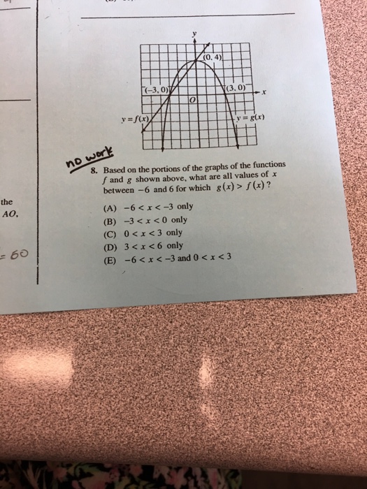 Solved Based on the portions of the graphs of the functions | Chegg.com