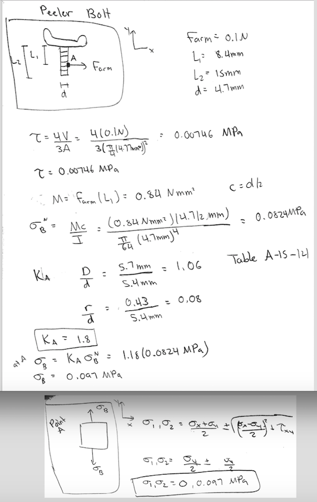 Solved Calculate static and fatigue safety factors , show on | Chegg.com
