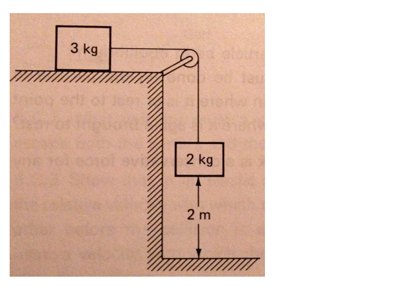 Solved 3. There are two blocks connected by a rope which is | Chegg.com