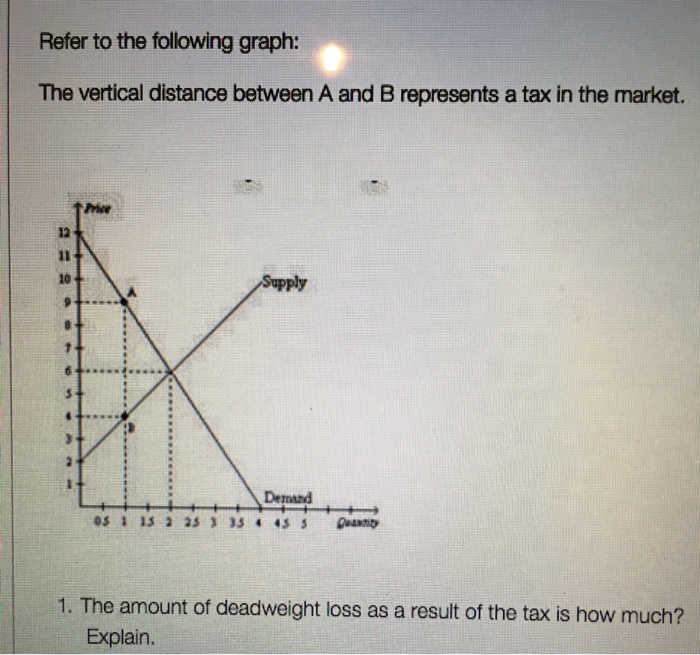 Solved Refer to the following graph: The vertical distance | Chegg.com