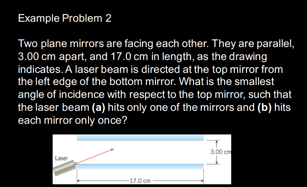 Solved Example Problem 2 Two plane mirrors are facing each | Chegg.com