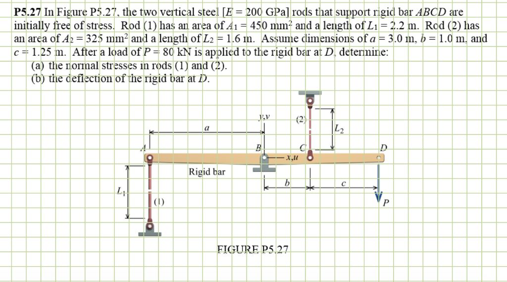 Solved In Figure P5.27, the two vertical steel [E = 200 GPa] | Chegg.com