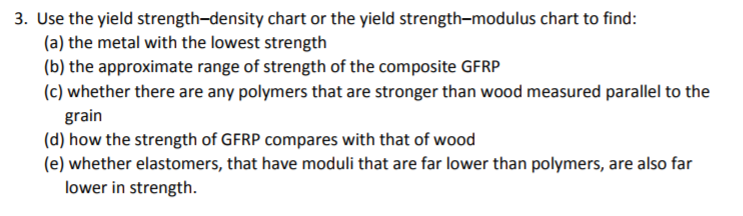 Solved 3. Use the yield strength-density chart or the yield | Chegg.com
