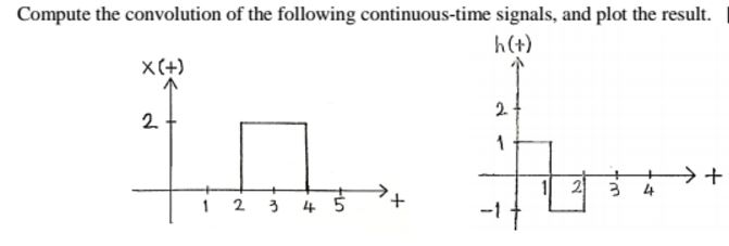 Solved Compute the convolution of the following | Chegg.com