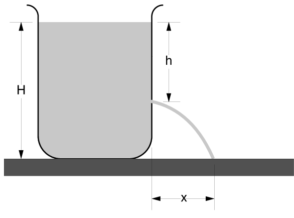 Solved A large tank of water is filled up to a height H = 25 | Chegg.com