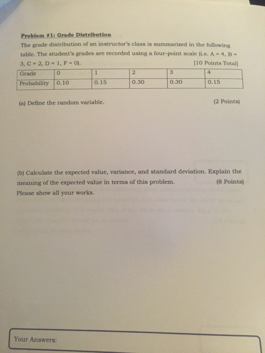 Solved Grade Distribution The grade distribution of an | Chegg.com