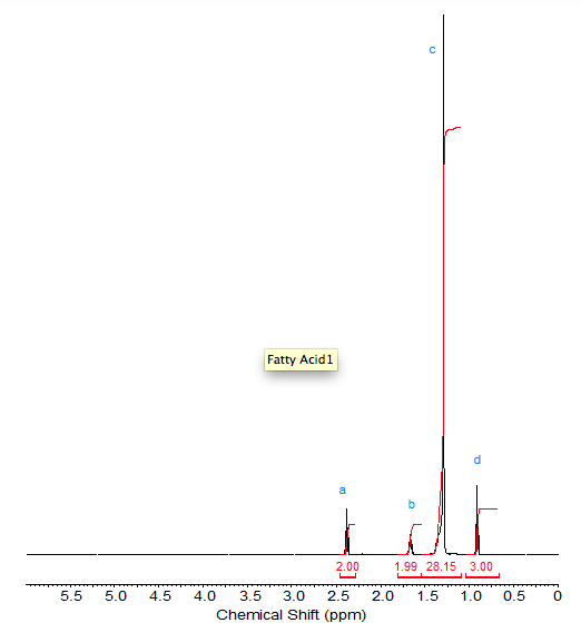 Solved 5. Commercially, NMR can be used to identify fatty | Chegg.com