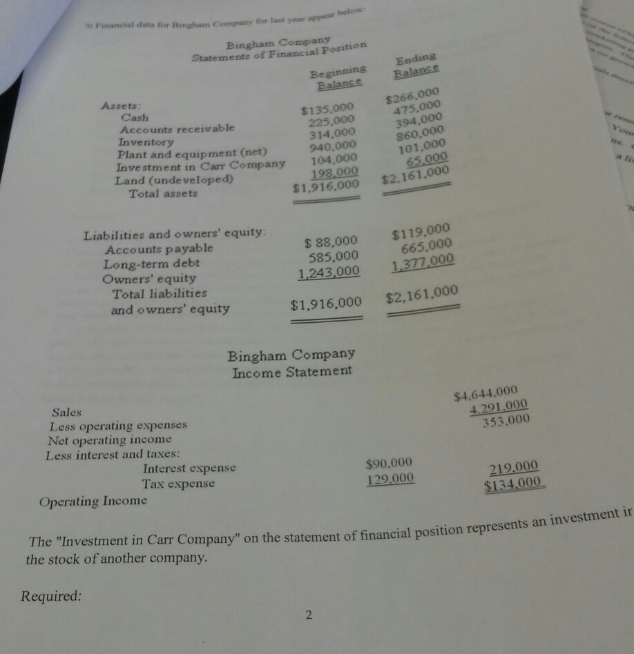 Solved 3) Financial data for Bingham Company for last year | Chegg.com