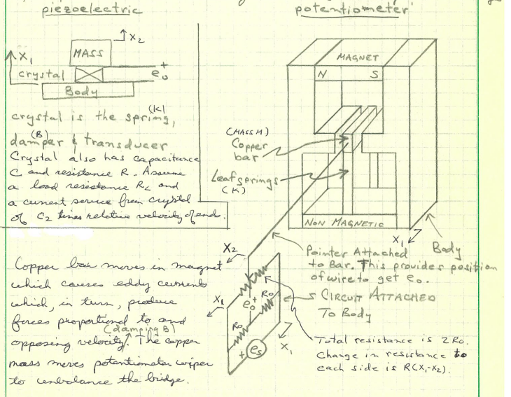 An accelerometer can be constructed by connecting a | Chegg.com