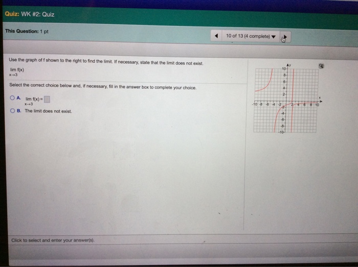 Solved Use The Graph Of F Shown To The Right To Find The