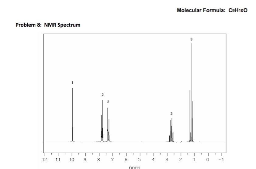 Solved Problem 8: NMR Spectrum 11 10 Molecular Formula: | Chegg.com