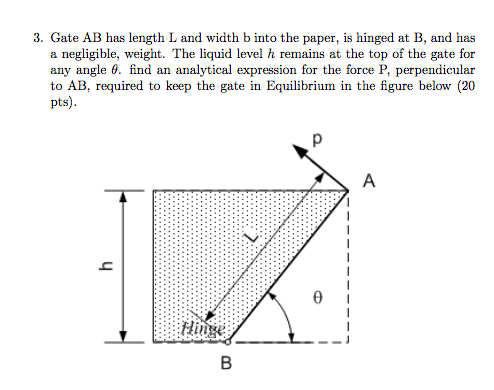 Solved Gate AB has length L and width b into the paper, is | Chegg.com